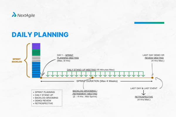 Agile Planning And Estimation: A Beginner's Guide