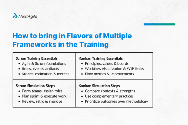 How To Develop Agile Training Plan?