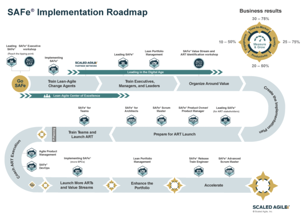 Agile Release Train Definitive Guide Agile Release Train Definitive Guide