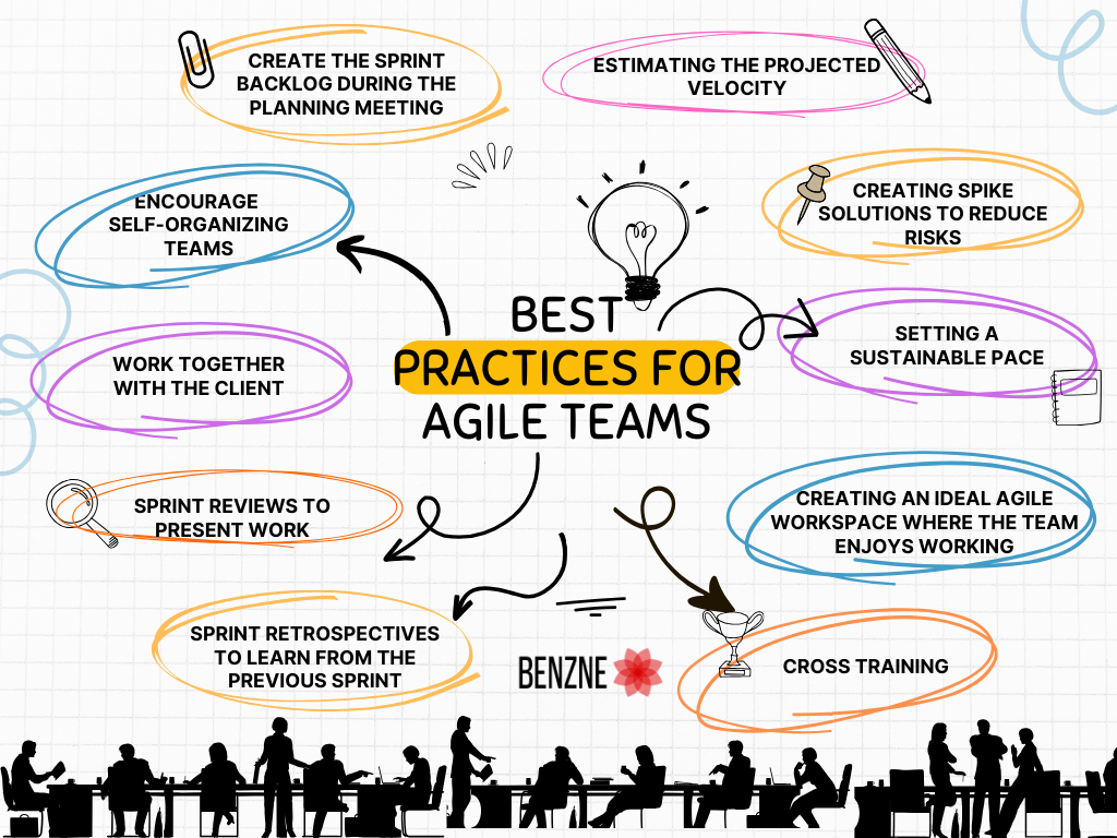 Top 15 Agile Best Practices Guide For Building Highly Effective Teams