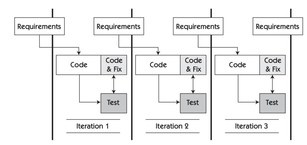 Agile Testing Guide: Methodology, Principles, Strategies & Life Cycle
