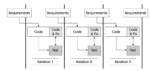 Agile Testing Guide: Methodology, Principles, Strategies & Life Cycle