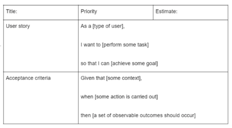 User Story Template: A Step-By-Step Guide