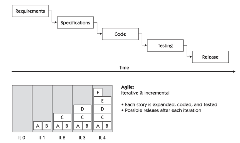 Agile Testing Guide: Methodology, Principles, Strategies & Life Cycle