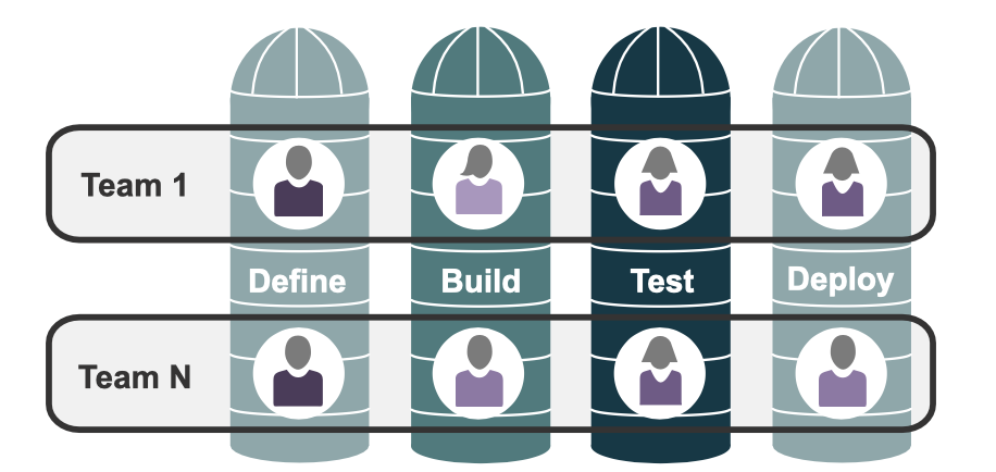 Building An Agile Team Structure: A Complete Guide 2025