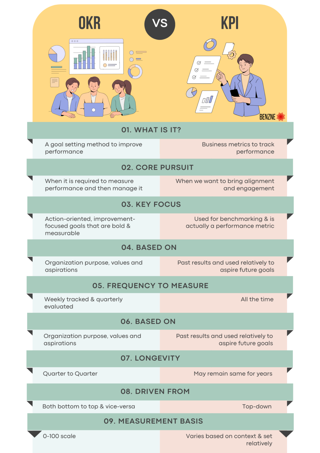 OKRs Vs KPIs: Key Differences, Best Practices And Examples
