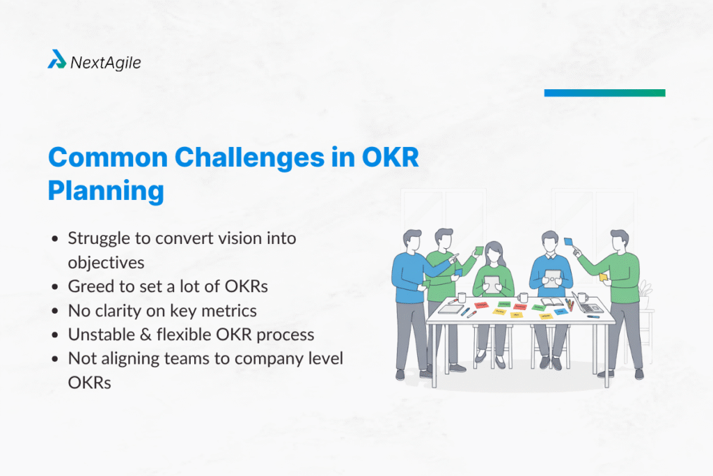 OKR Planning: Strategies, Processes And Tools For Success