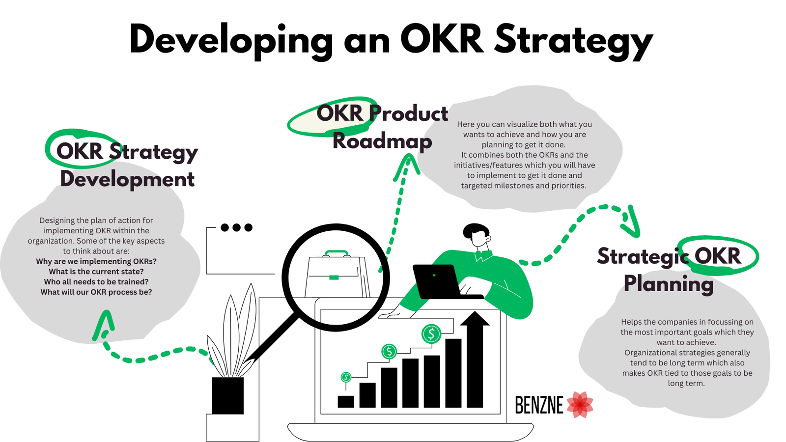 OKR Planning: Strategies, Processes And Tools For Success