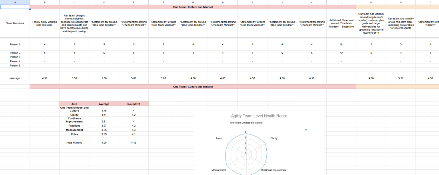 Agile Maturity Assessment Template & Model: Key Questions With Answers
