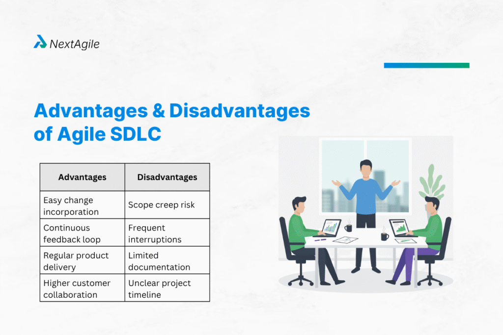 Agile Software Development Life Cycle (SDLC): Key Phases, Benefits