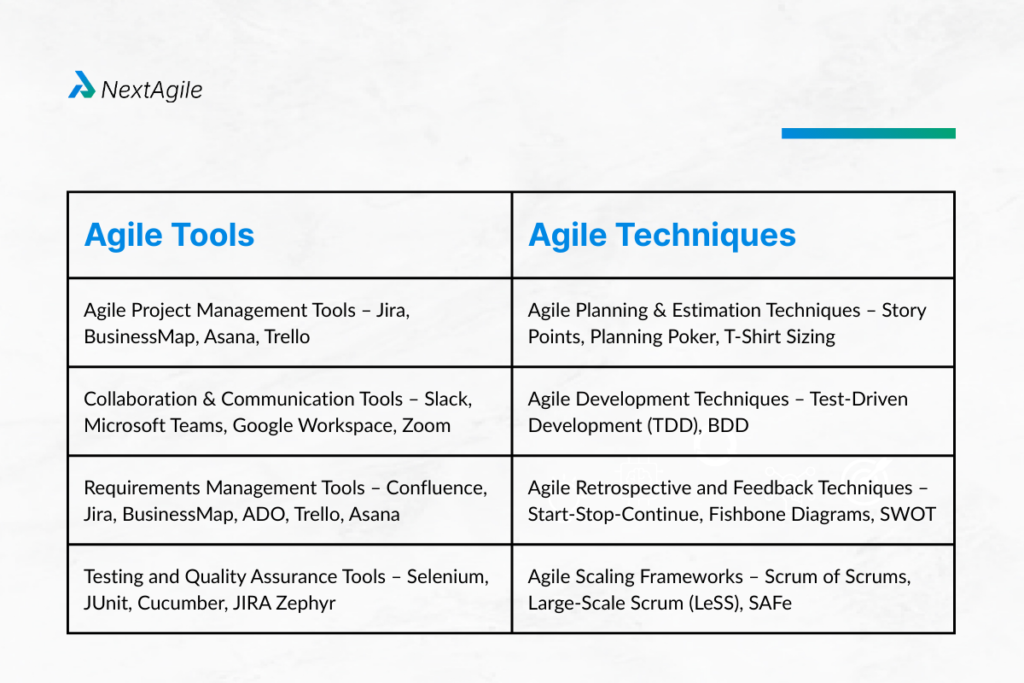 Agile Methodology Process: Expert Guide By Agile Consultants