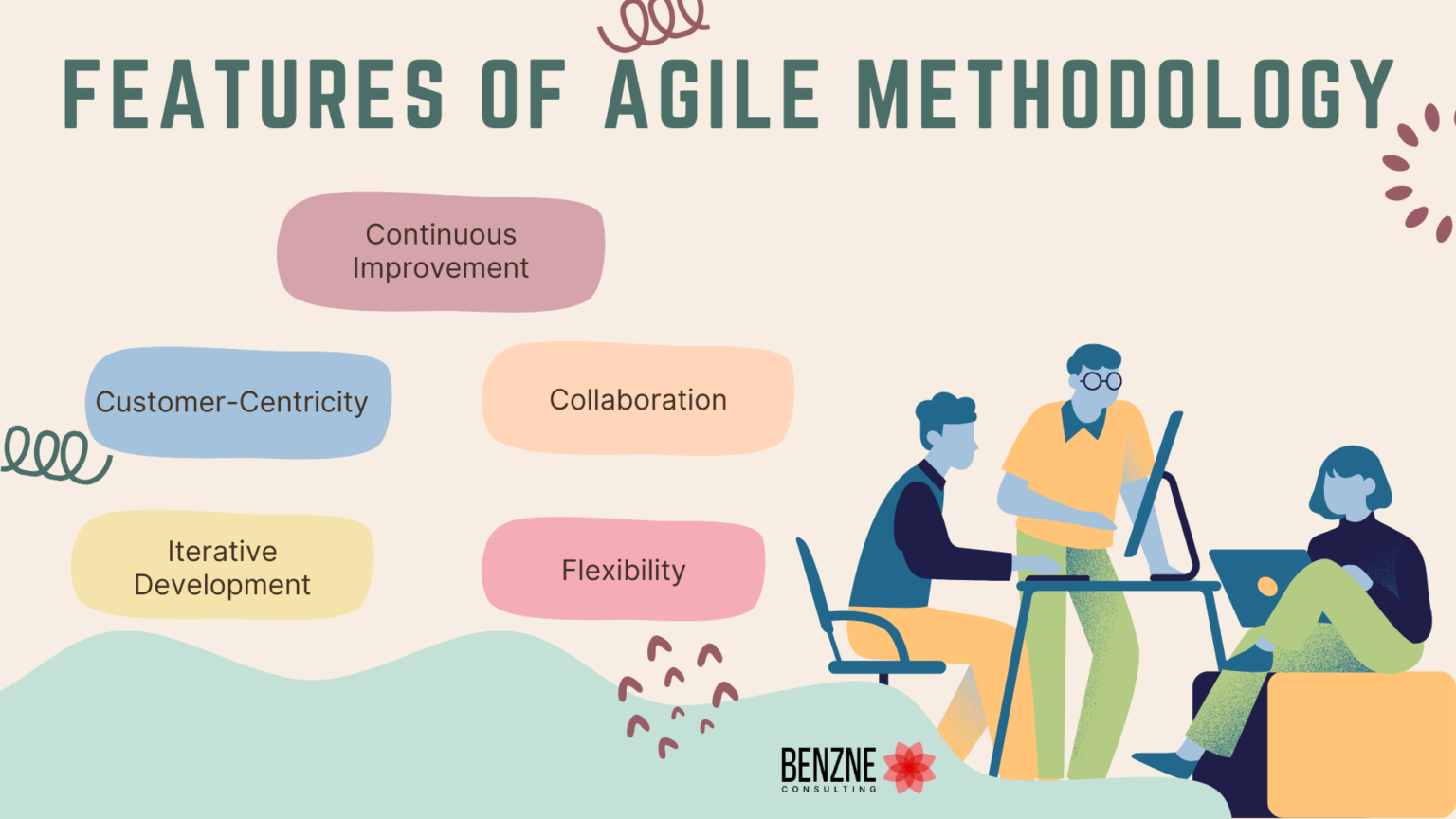 Agile Methodology Process | Expert Guide By Agile Consultants