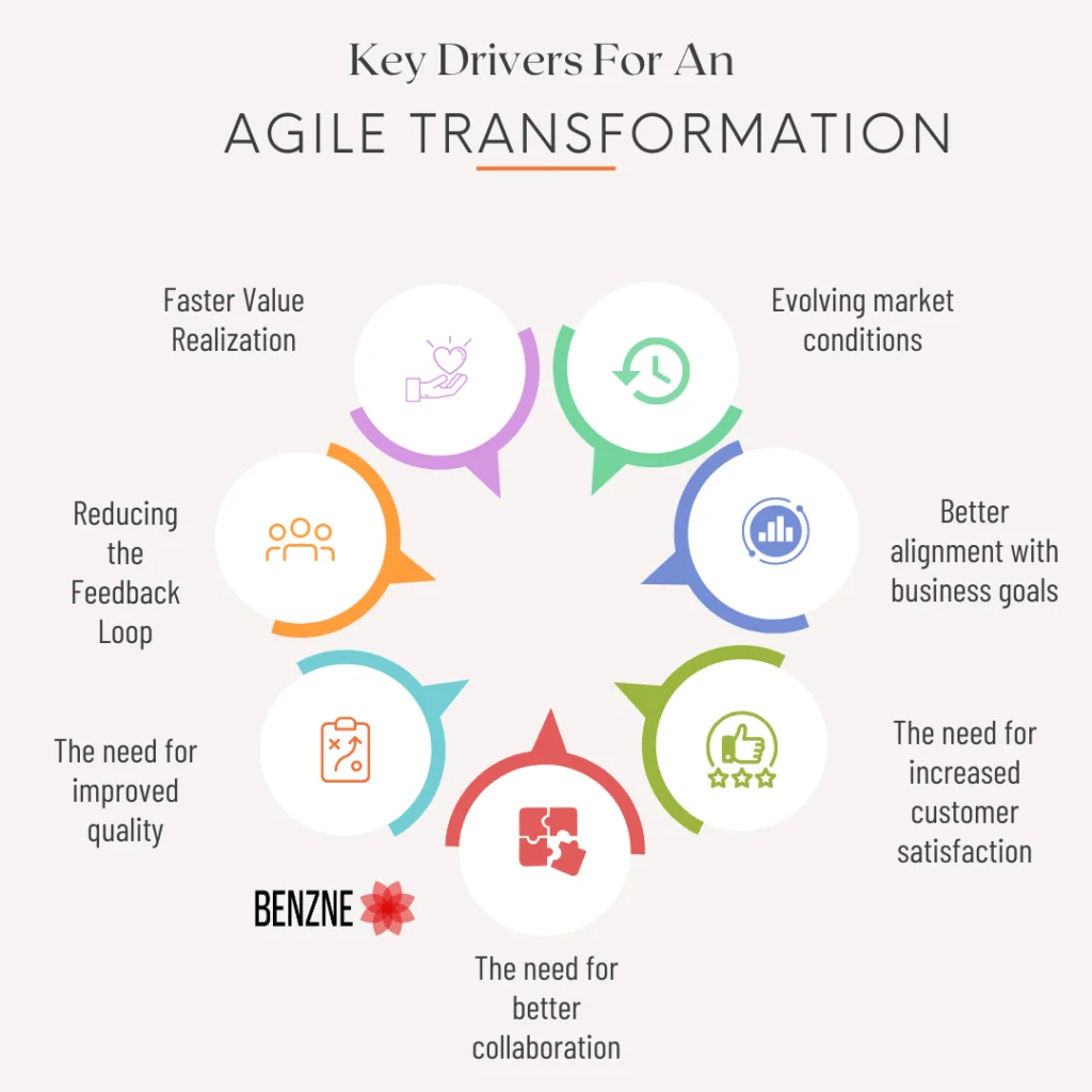 Agile Transformation Journey: A Guide To Getting Started
