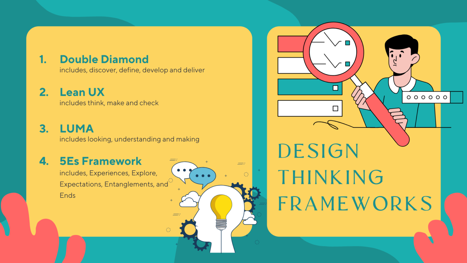5 Stages Of Design Thinking Process: A Step-by-Step Guide To Innovation