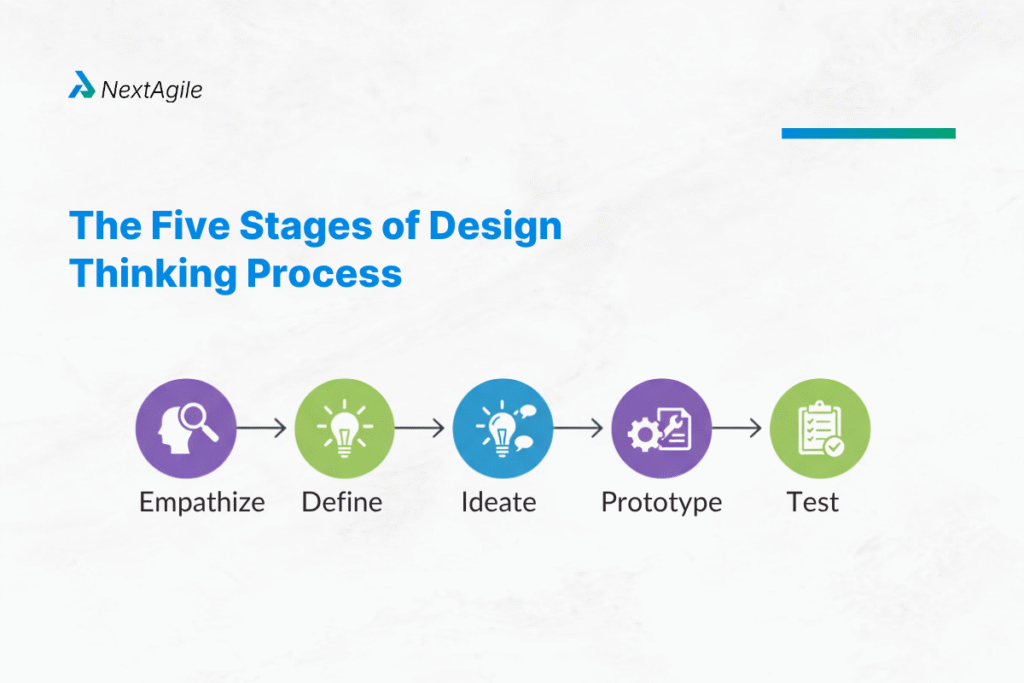 5 Stages Of Design Thinking Process: A Step-by-Step Guide