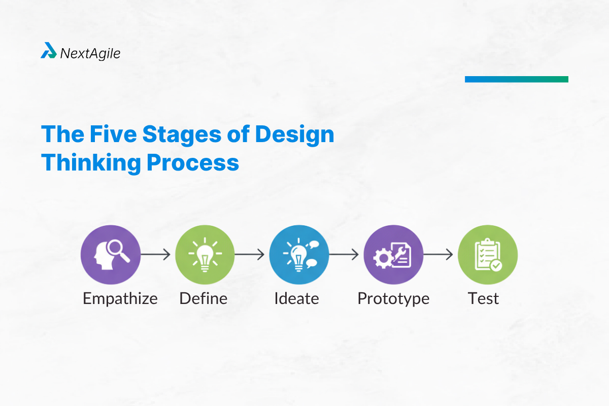 5 Stages Of Design Thinking Process: A Step-by-Step Guide