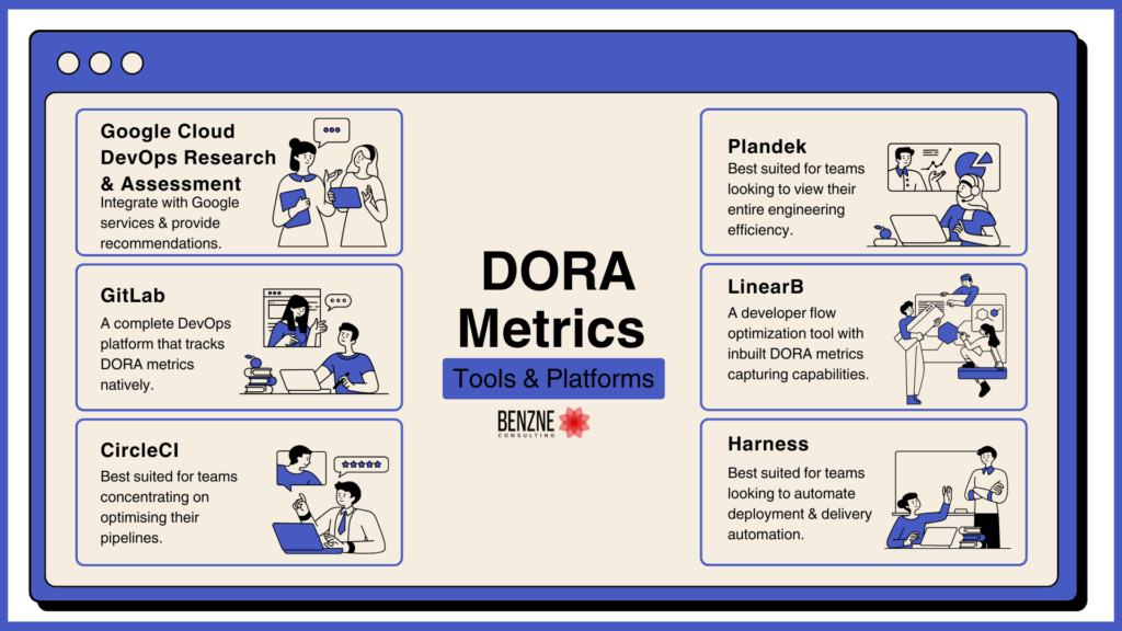 DORA Metrics For DevOps Excellence: Expert Insights From Experienced ...