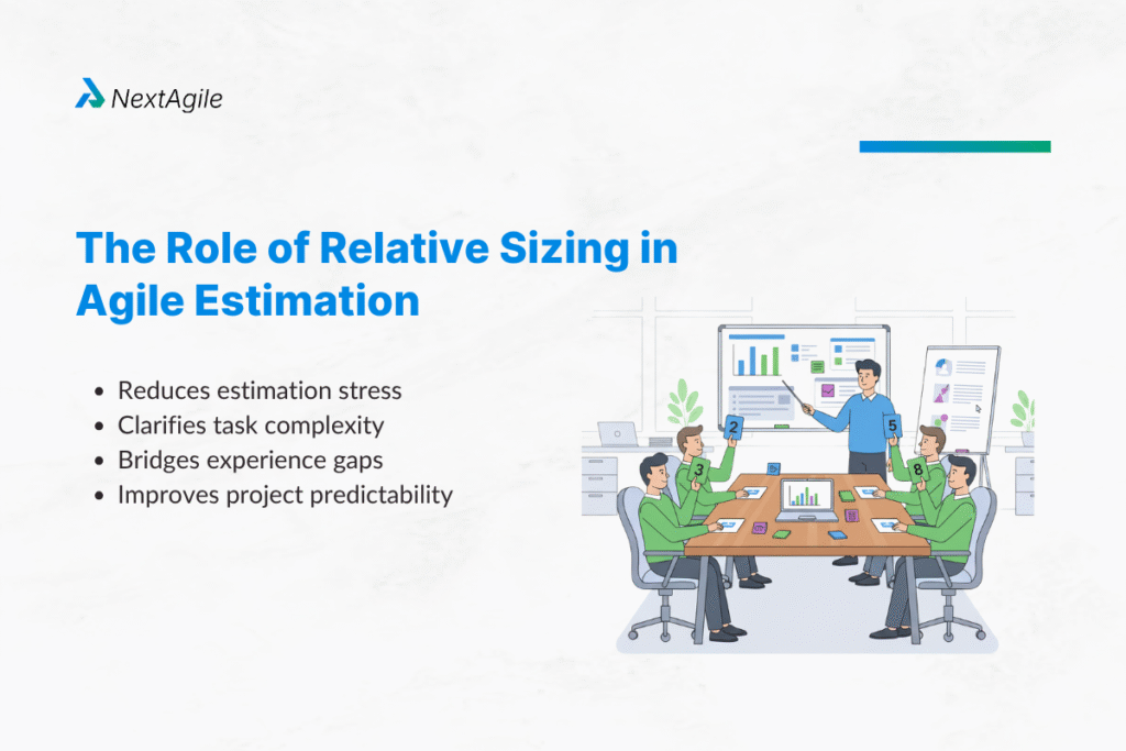 Relative Estimation Techniques In Agile