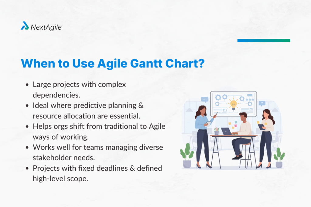 What Is An Agile Gantt Chart And How To Use?