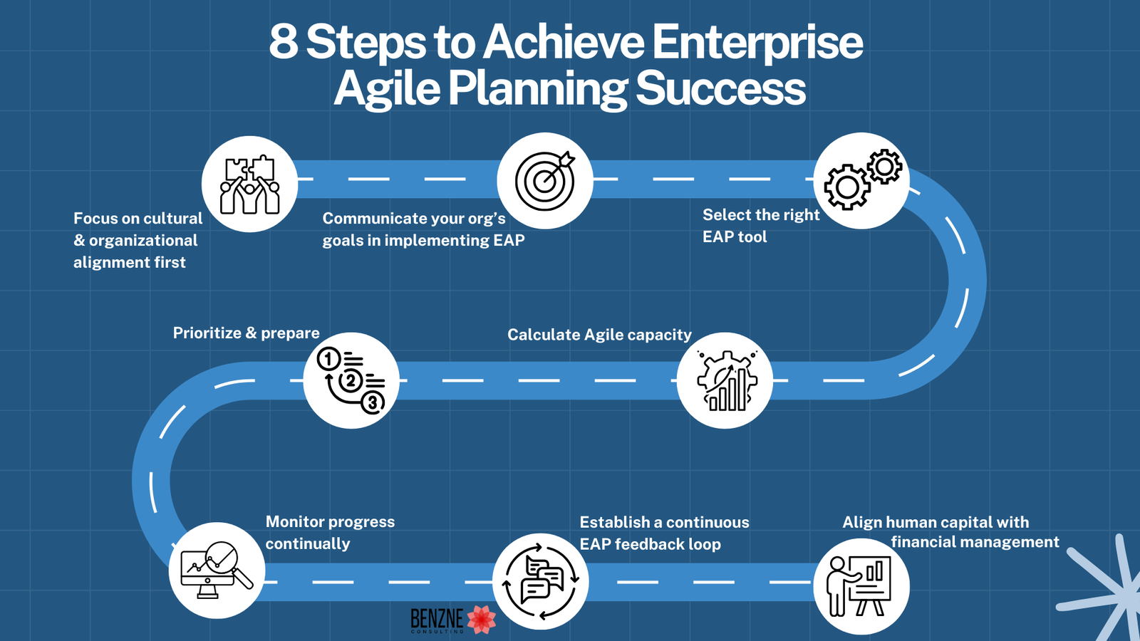 Enterprise Agile: Benefits, Strategies, And Key Steps For Success
