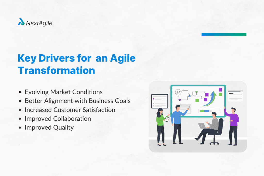 Agile Transformation Journey 2026: 7 Steps, Drivers & Proven Strategy