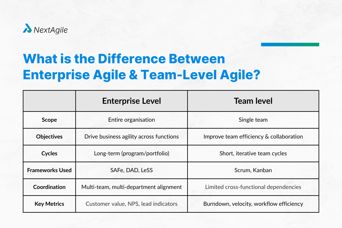 Enterprise Agile: Benefits, Strategies, And Key Steps For Success