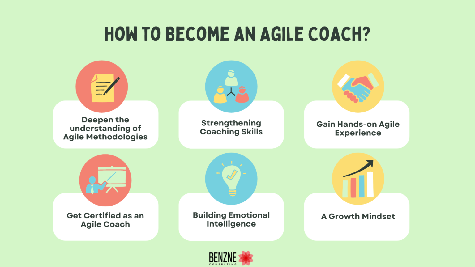How To Become An Agile Coach: Skills, Roles & Growth Path