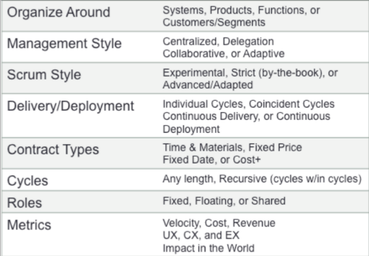 Enterprise Scrum: A Scalable Agile Framework For Large Enterprises