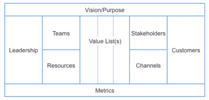 Enterprise Scrum: A Scalable Agile Framework For Large Enterprises