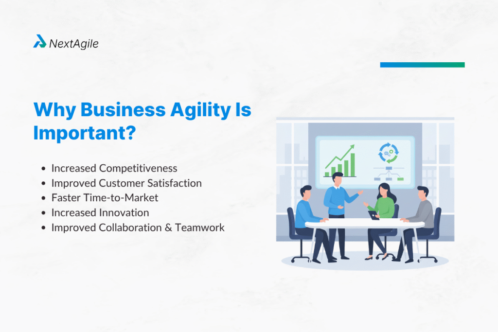 What Is Business Agility: Benefits, Components, Challenges & Solutions