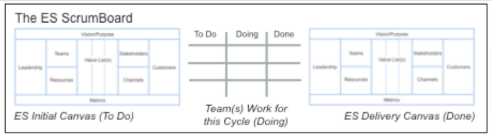 Enterprise Scrum: A Scalable Agile Framework For Large Enterprises
