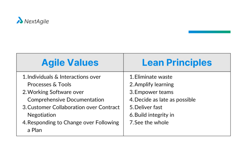 Agile Vs Lean: Principles, Differences & How To Choose