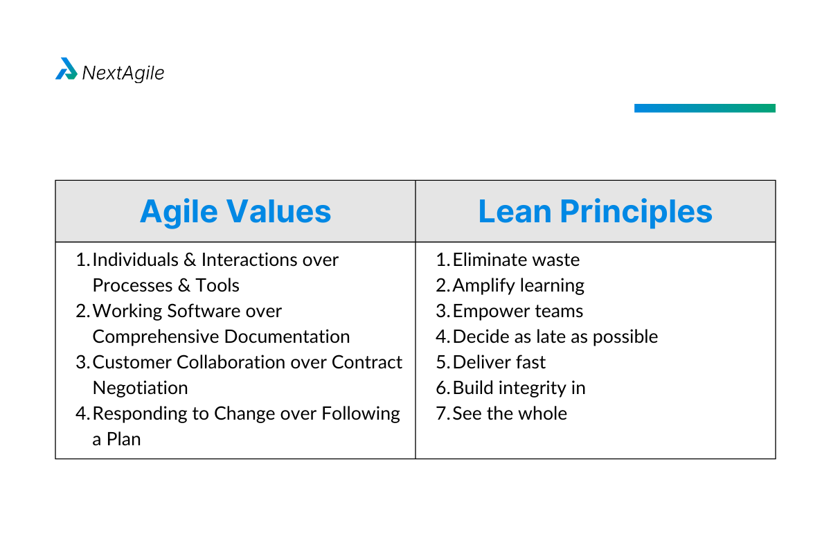 Agile Vs Lean: Principles, Differences & How To Choose