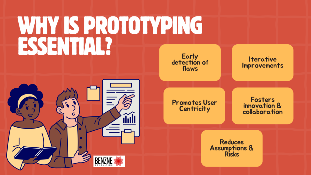5 Types Of Prototypes In Design Thinking & Their Role In Innovation