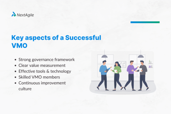 Value Management Office (VMO): Guide To Lean Portfolio Management