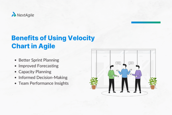 Velocity Chart In Agile: Definition, Example & How To Use It