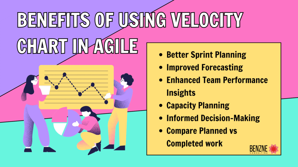 Velocity Chart In Agile: Definition, Example & How To Use It
