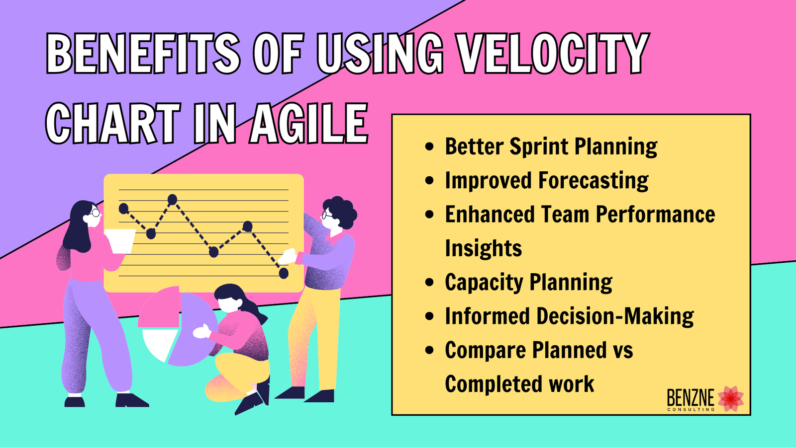 Velocity Chart In Agile: Definition, Example & How To Use It