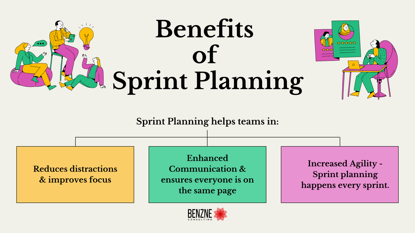 How To Do Sprint Planning For Effective Sprinting