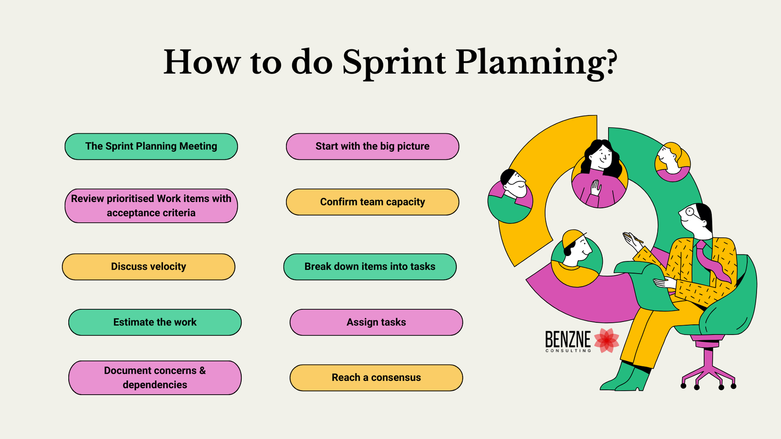 How To Do Sprint Planning For Effective Sprinting