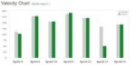 Velocity Chart In Agile: Definition, Example & How To Use It