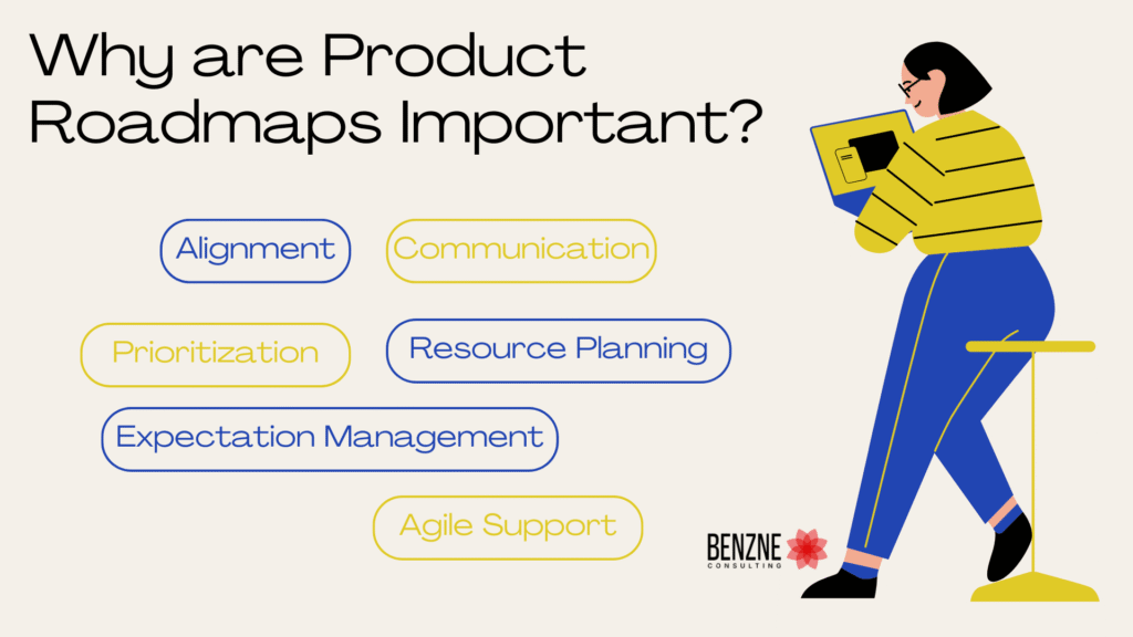 What Is A Product Roadmap? Guide For Product Managers And Teams