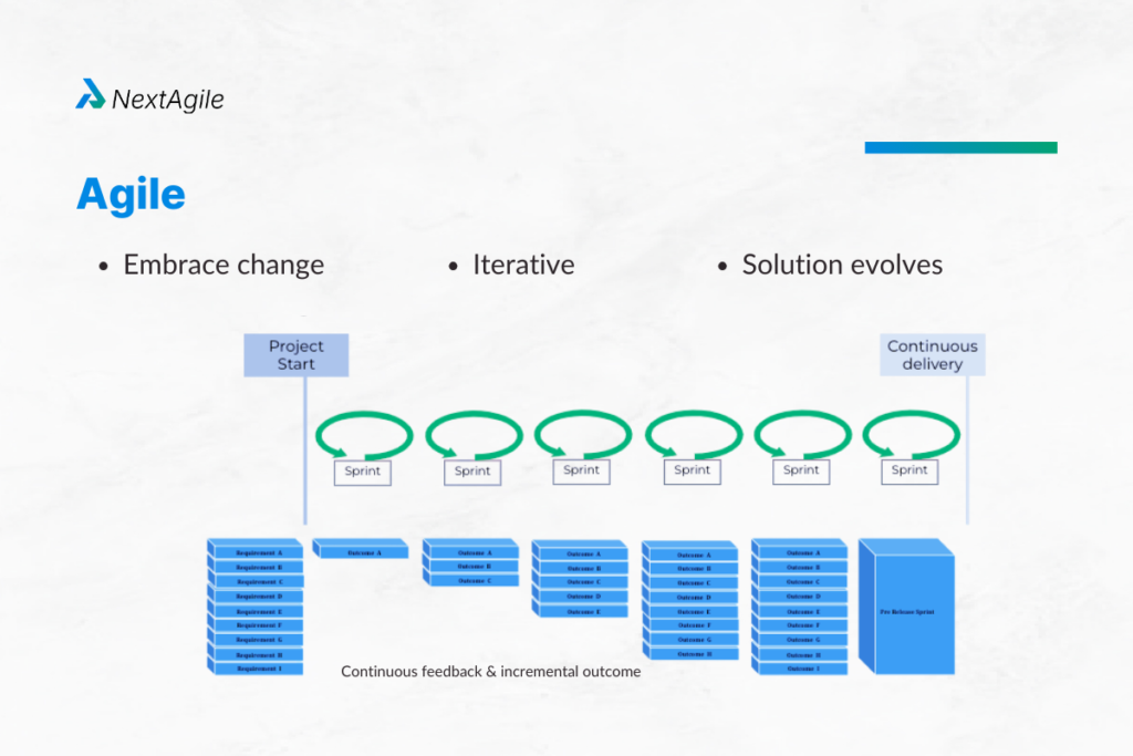 How To Cultivate An Agile Mindset For High-Performance Teams?