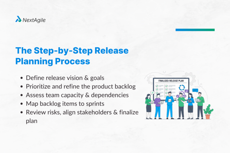 Agile Release Planning Guide For Product Teams