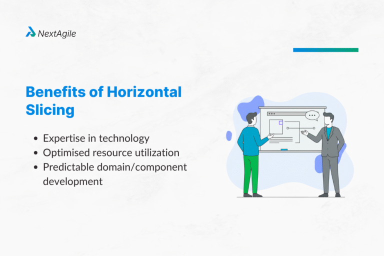 Vertical Slicing And Horizontal Slicing: Break Agile User Stories