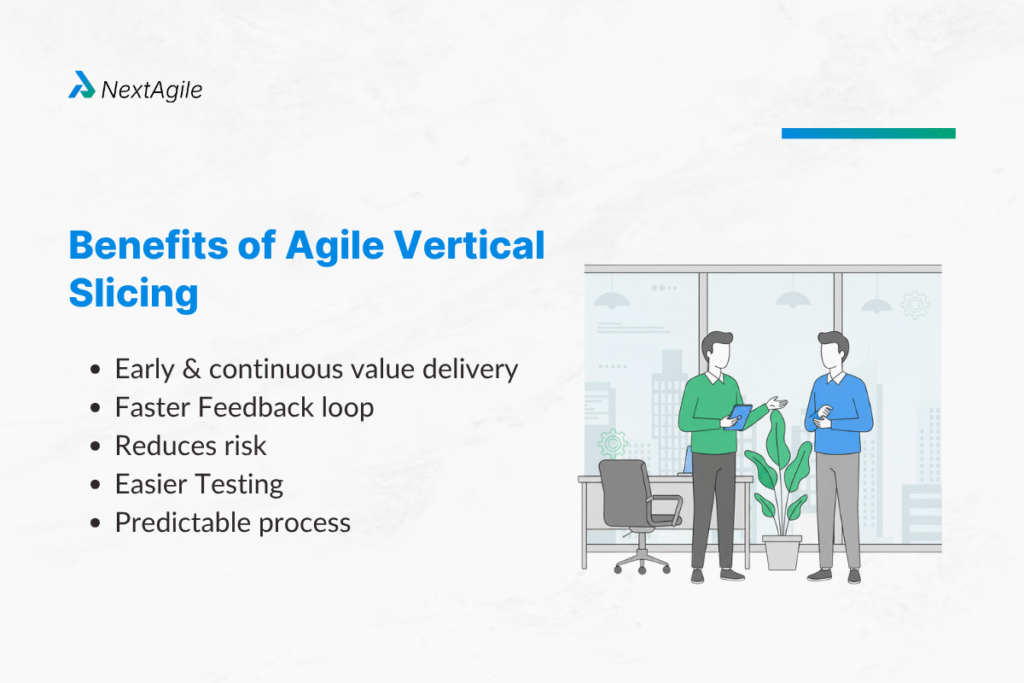 Vertical Slicing And Horizontal Slicing: Break Agile User Stories