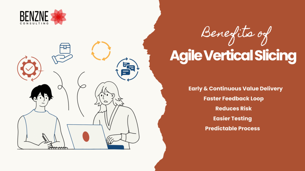 Vertical Slicing And Horizontal Slicing: Break Agile User Stories