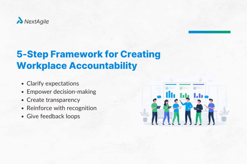 Ownership And Accountability: Guide To Workplace Success