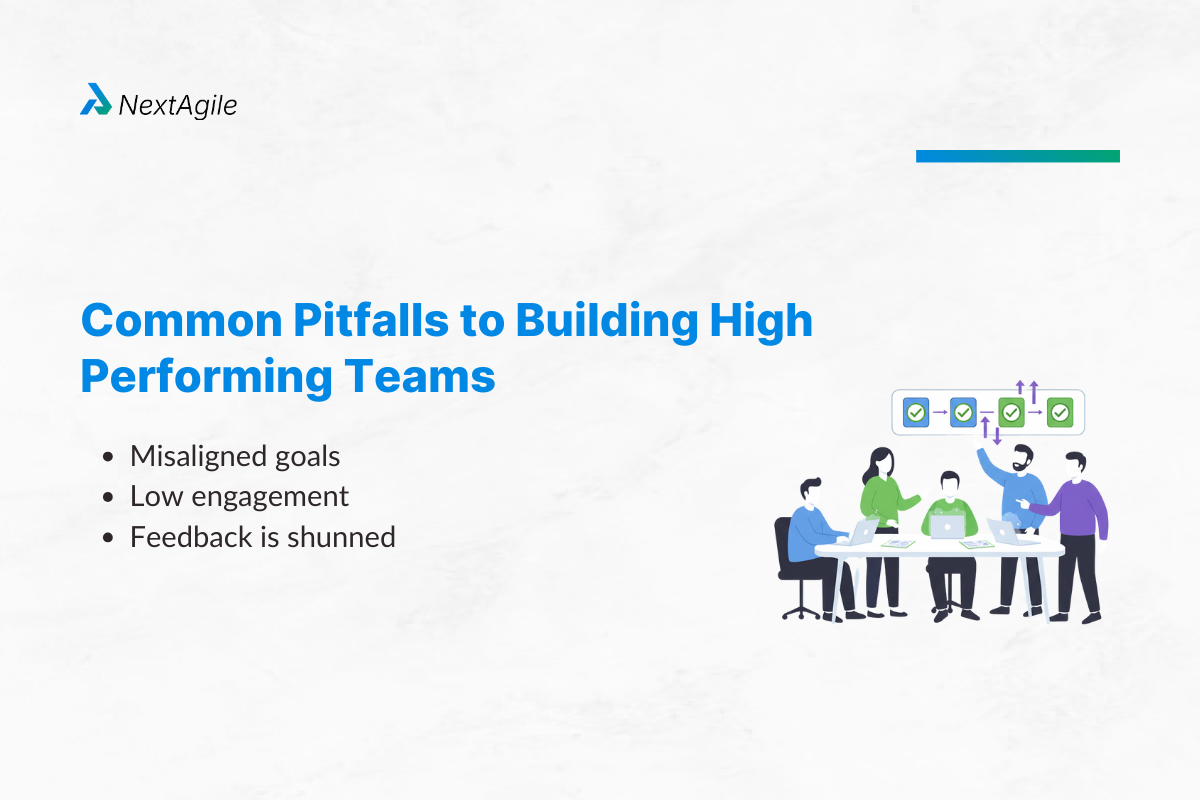 Building High Performing Teams: Proven Steps & Case Studies