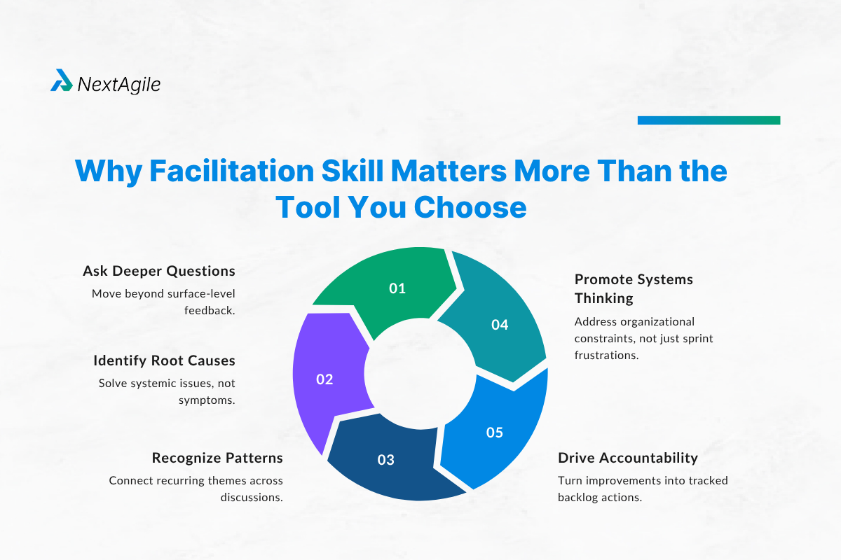 10 Best Agile Retrospective Tools For Teams In 2026